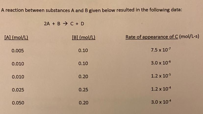 Solved 1. Determine the order of the reaction with respect | Chegg.com