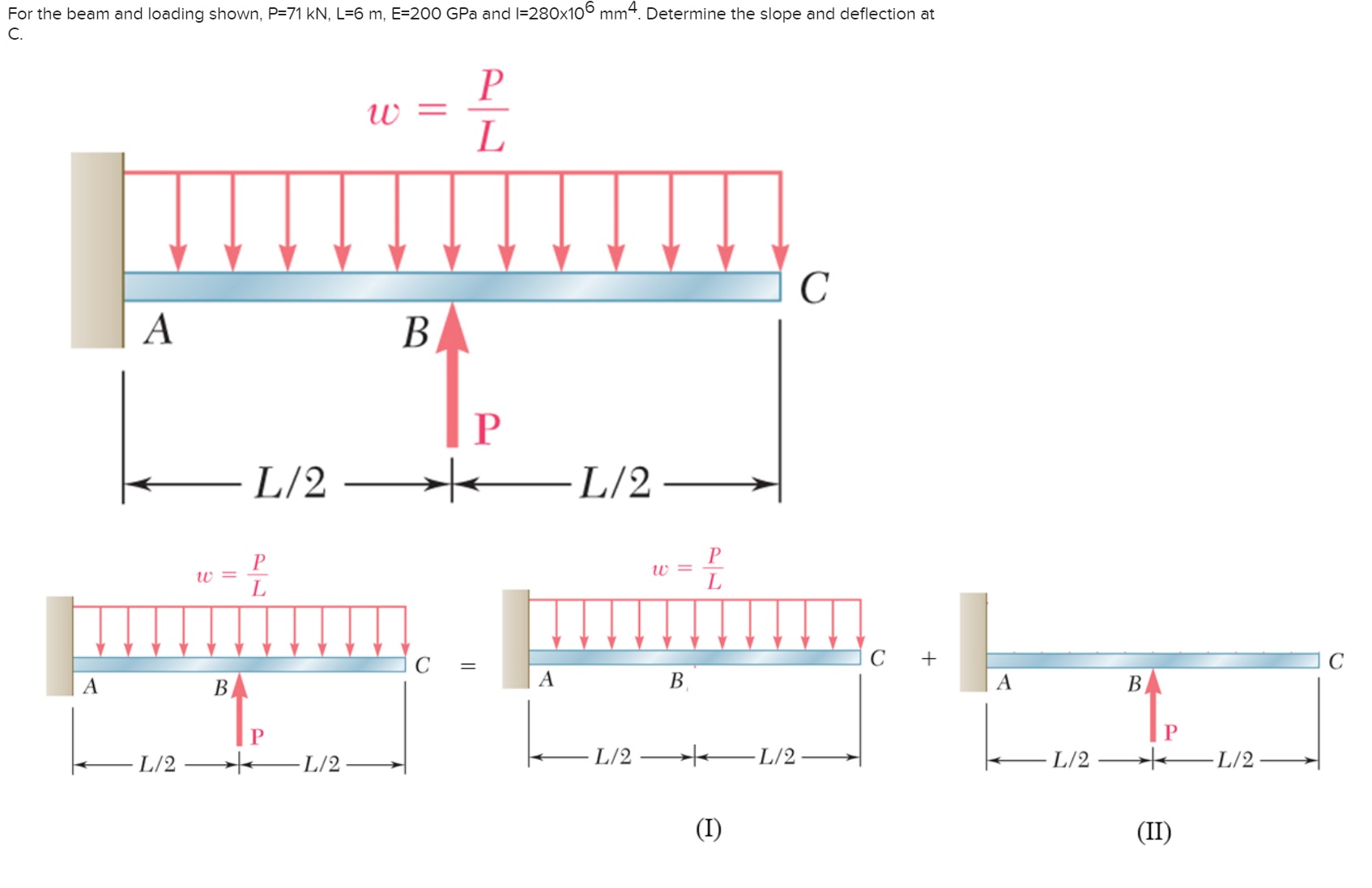 For the beam and loading shown, P=71kN,L=6 m,E=200GPa | Chegg.com