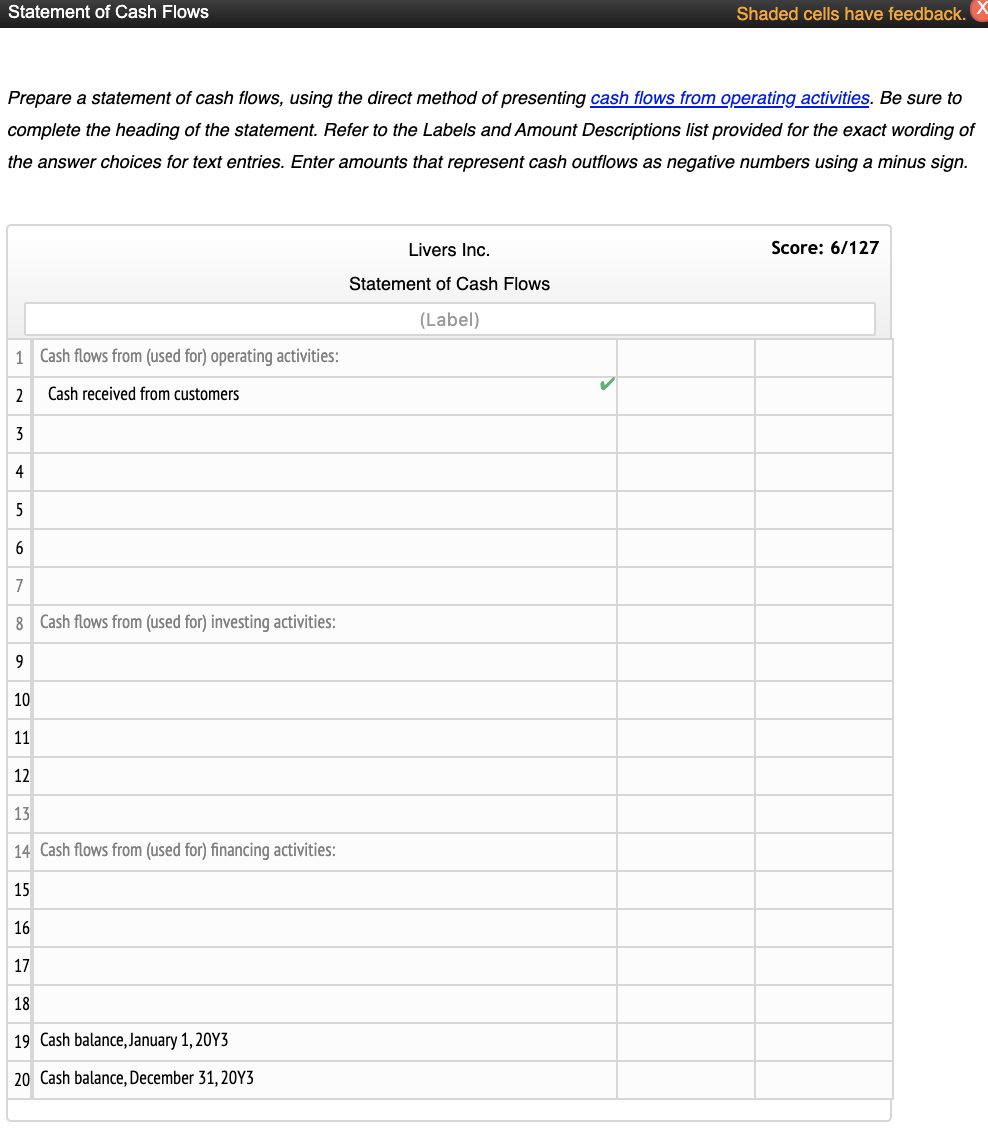 Solved Instructions The Comparative Balance Sheet Of Livers Chegg