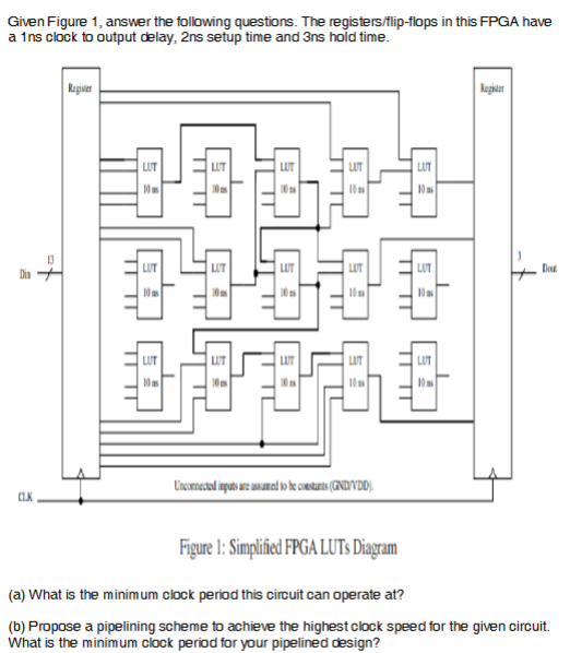 Given Figure 1, answer the following questions. The | Chegg.com