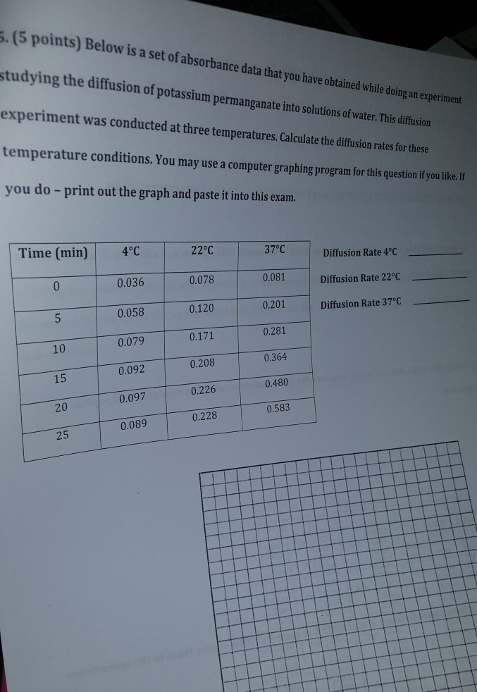 Solved 5 points) Below is a set of absorbance data that you | Chegg.com