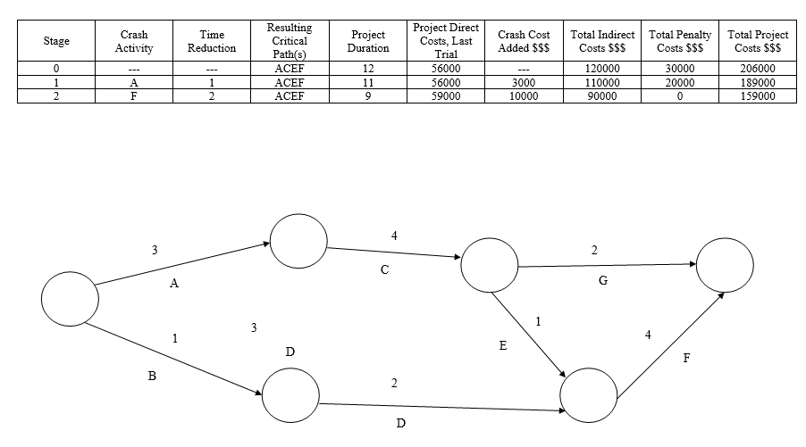 Solved he Table below contains data for the installation of | Chegg.com
