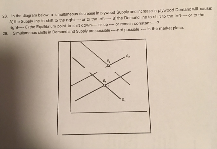 Solved In the diagram below, a simultaneous decrease in | Chegg.com