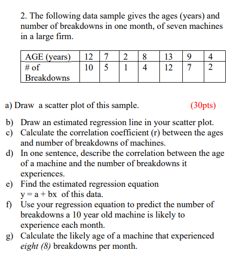 Solved 2. The following data sample gives the ages (years) | Chegg.com