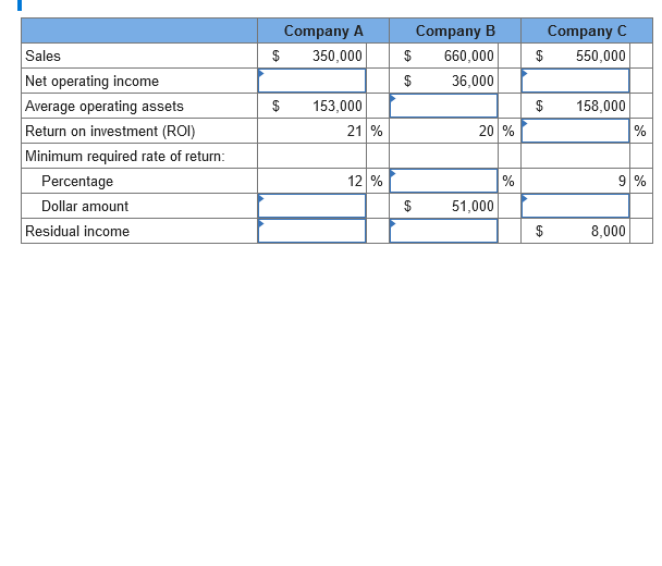 Solved A family friend has asked your help in analyzing the | Chegg.com