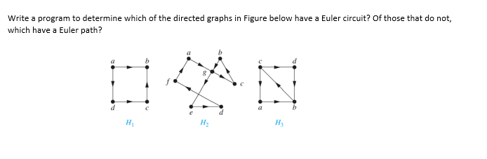 Solved Write a program to determine which of the directed | Chegg.com