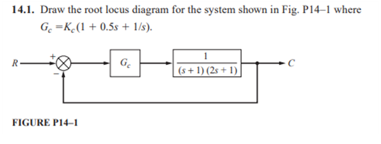 Solved 14.1. Draw the root locus diagram for the system | Chegg.com