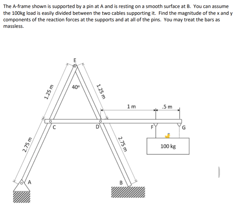 Solved The A-frame shown is supported by a pin at A and is | Chegg.com