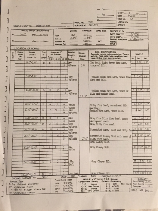 6.A. Use the Burland-Burbridge method to estimate the | Chegg.com