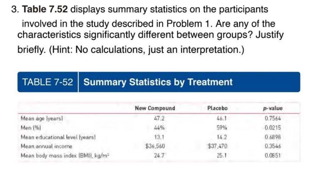 Solved 3. Table 7.52 displays summary statistics on the | Chegg.com