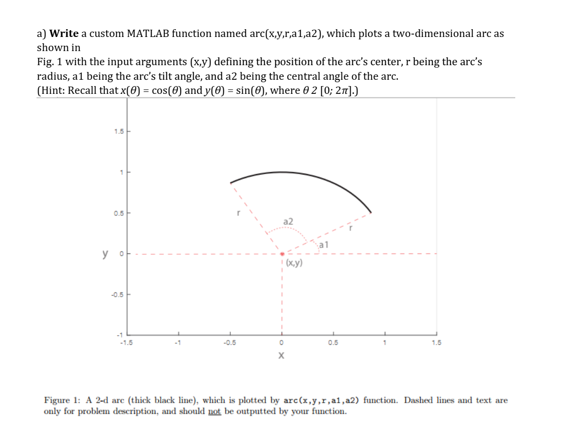 Solved A Write A Custom Matlab Function Named 