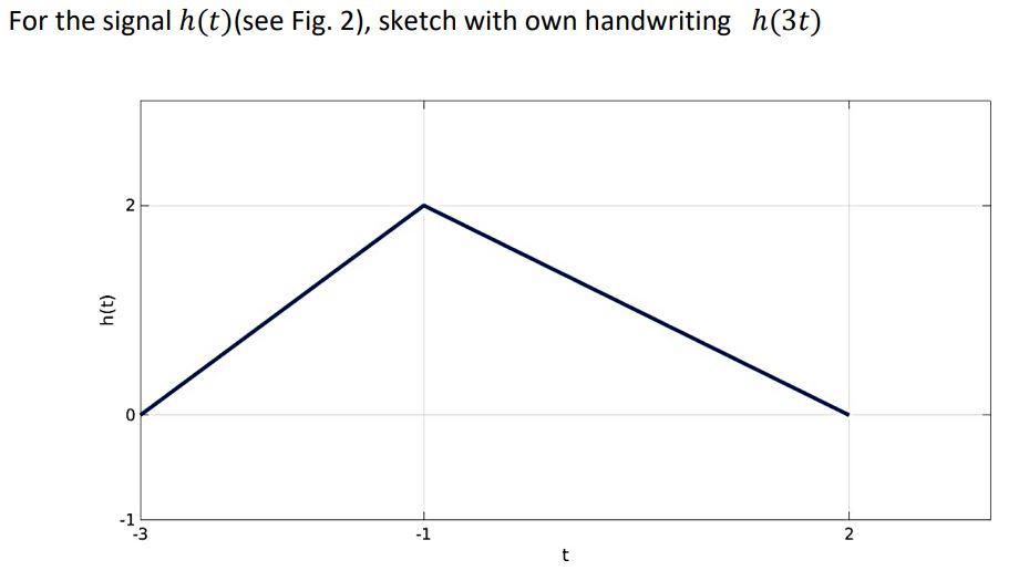 Solved For the signal ℎ(𝑡)(see Fig. 2), sketch with own | Chegg.com