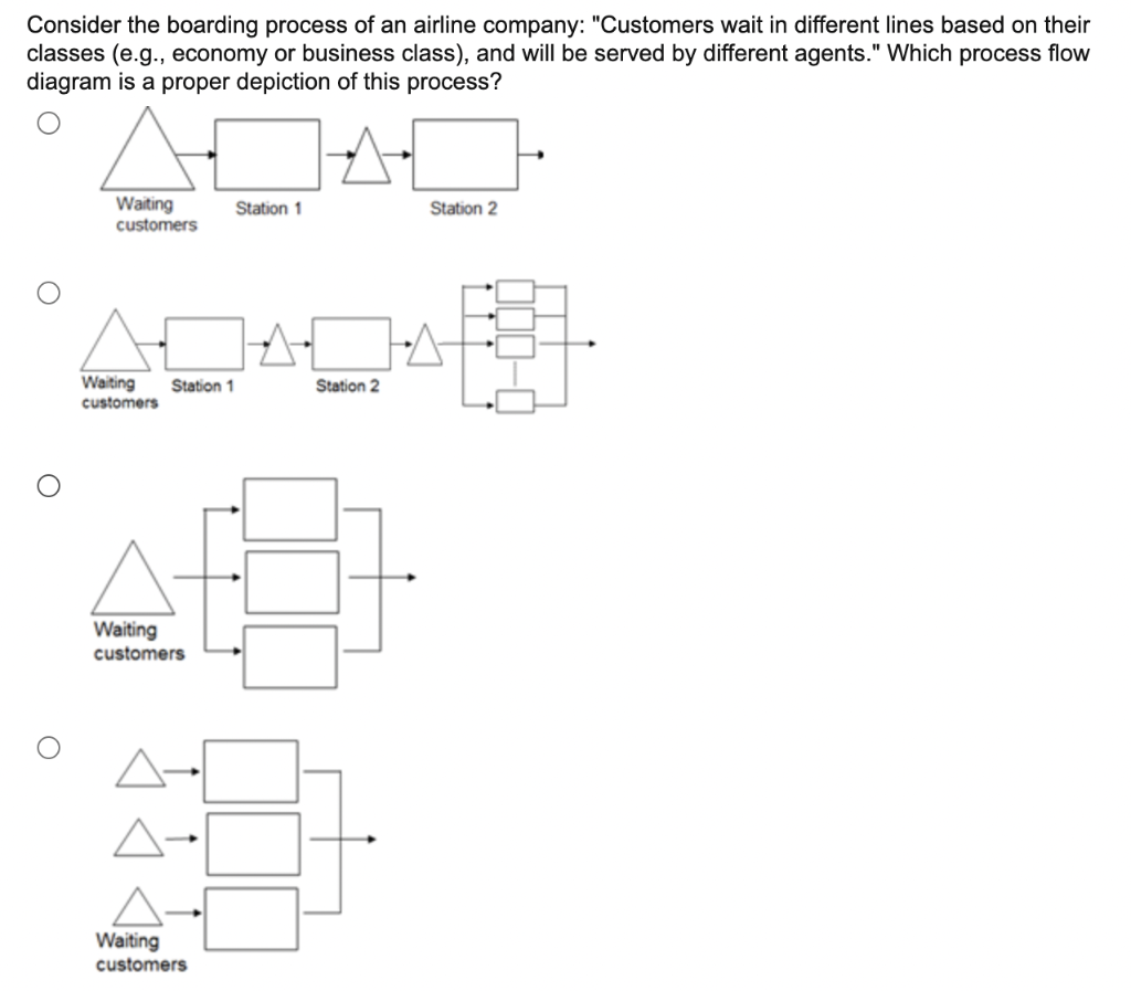 Solved Consider the boarding process of an airline company: | Chegg.com