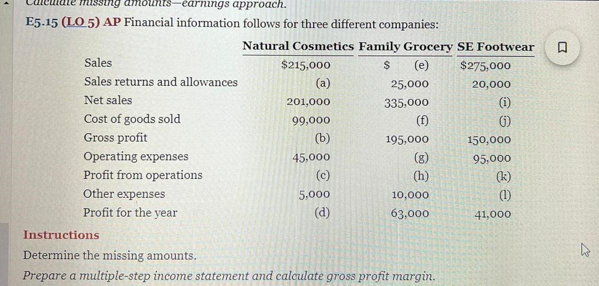 Solved E5.15 (LO 5) AP Financial information follows for | Chegg.com