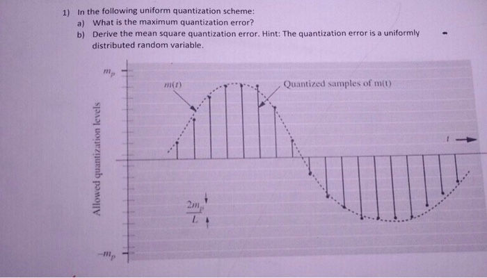 Solved 1) In the following uniform quantization scheme: a) | Chegg.com