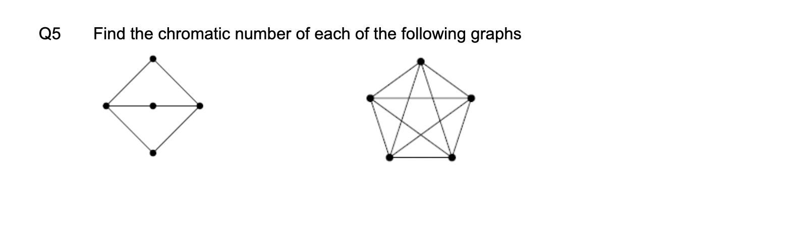 Solved Q5 Find the chromatic number of each of the following | Chegg.com