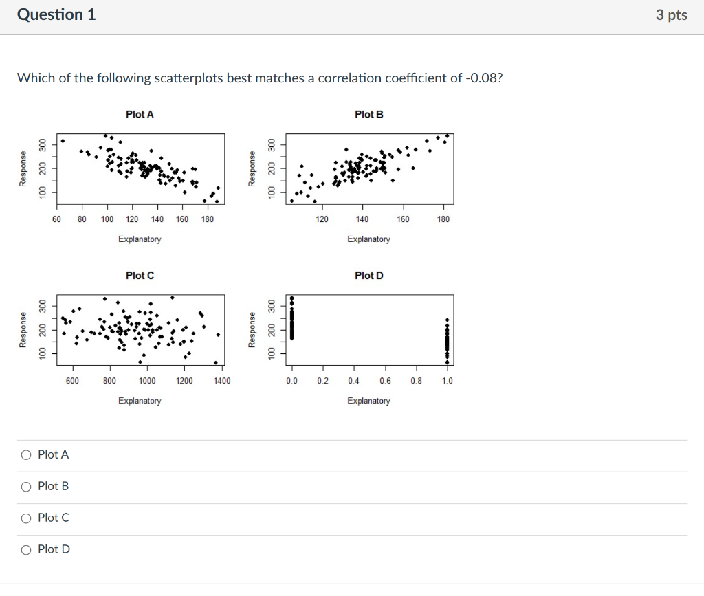 Solved Which of the following scatterplots best matches a | Chegg.com