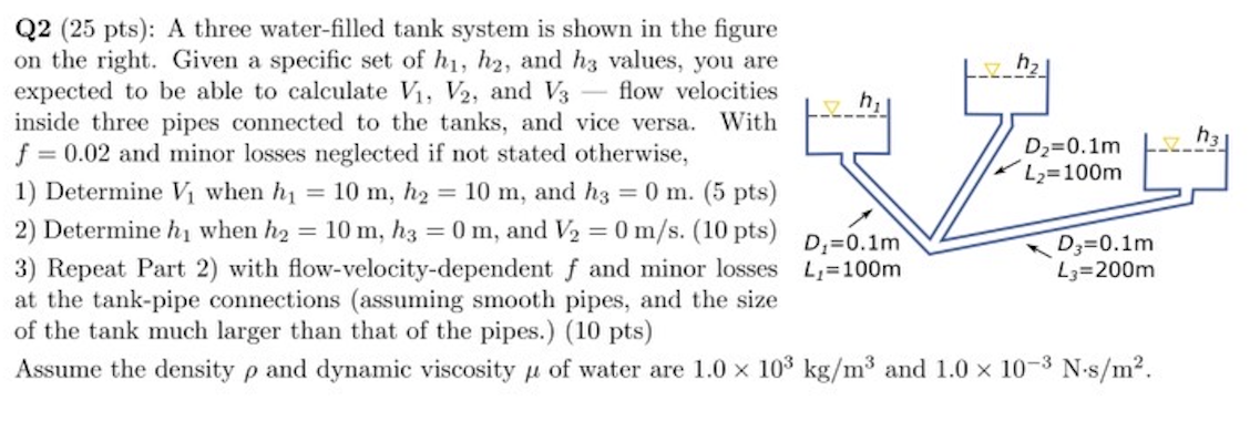 Solved Q2 (25 pts): A three water-filled tank system is | Chegg.com