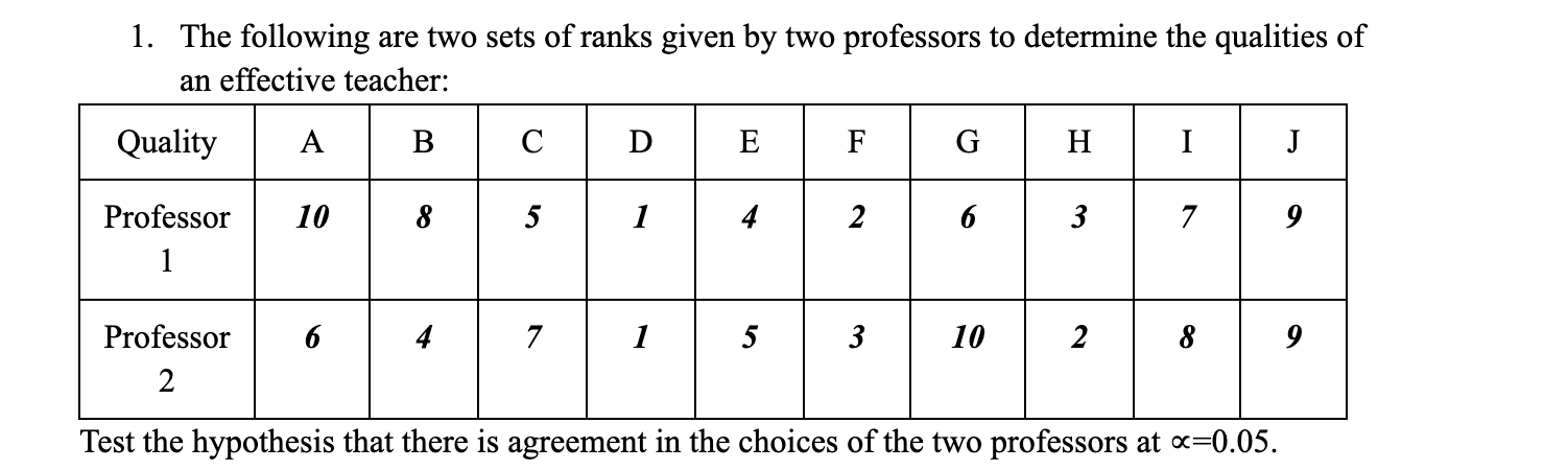 Solved 1. The following are two sets of ranks given by two | Chegg.com