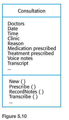 Solved Analyze how messages and mailboxes are represented in | Chegg.com