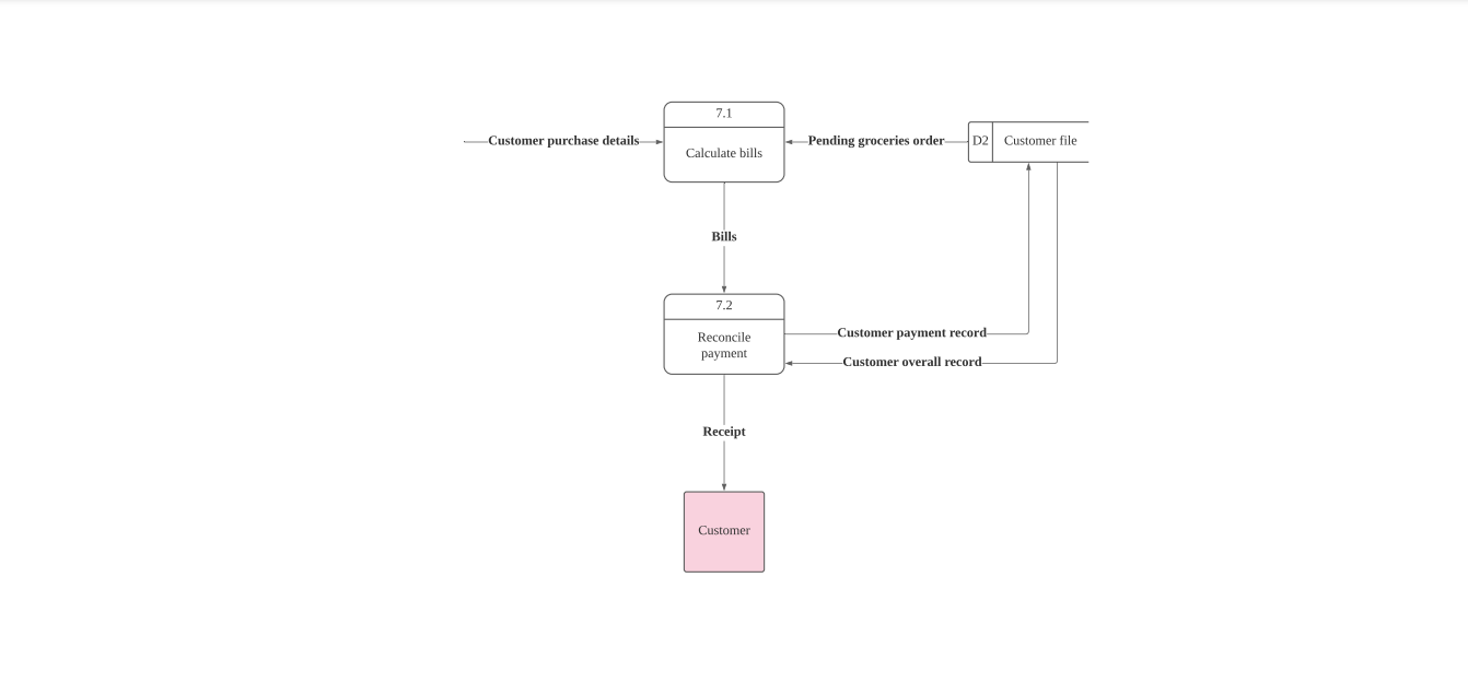 Solved - Create a simple (if able) data base according to | Chegg.com