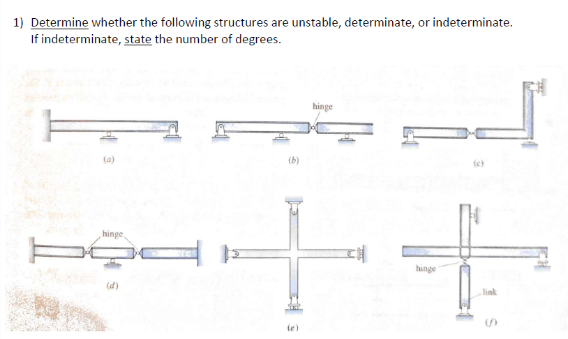 Solved Find whether each structure is unstable, determinate, | Chegg.com