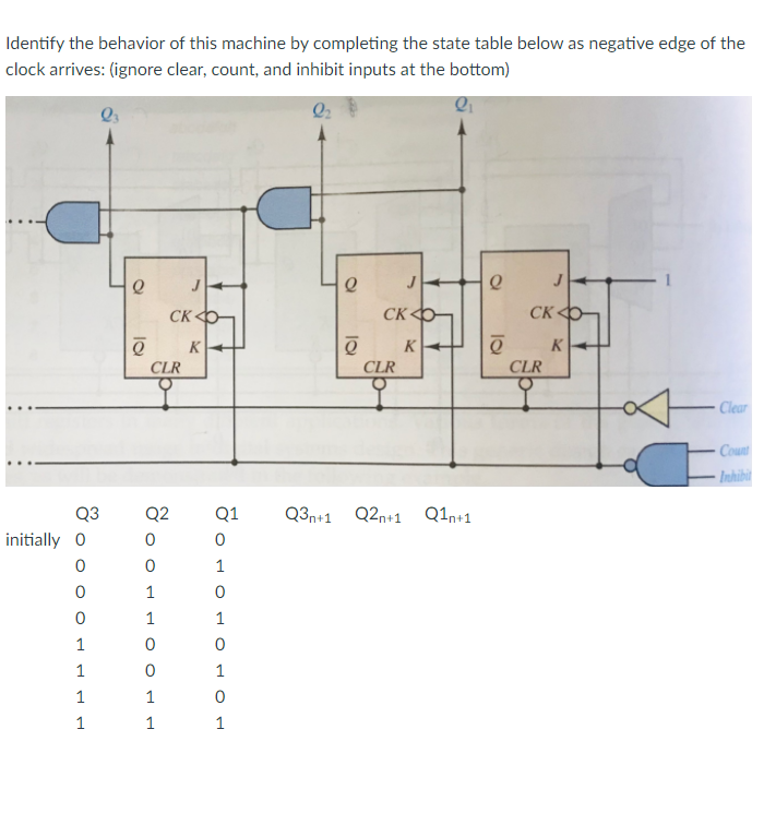 Solved Identify the behavior of this machine by completing | Chegg.com
