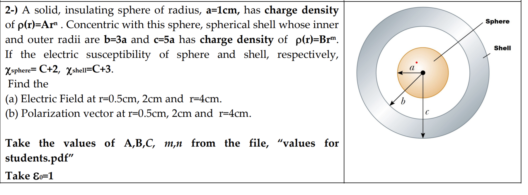 Solved Sphere Shell 2-) A solid, insulating sphere of | Chegg.com