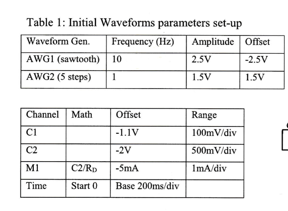 Solved Build a circuit using bread board and discovery 2 | Chegg.com