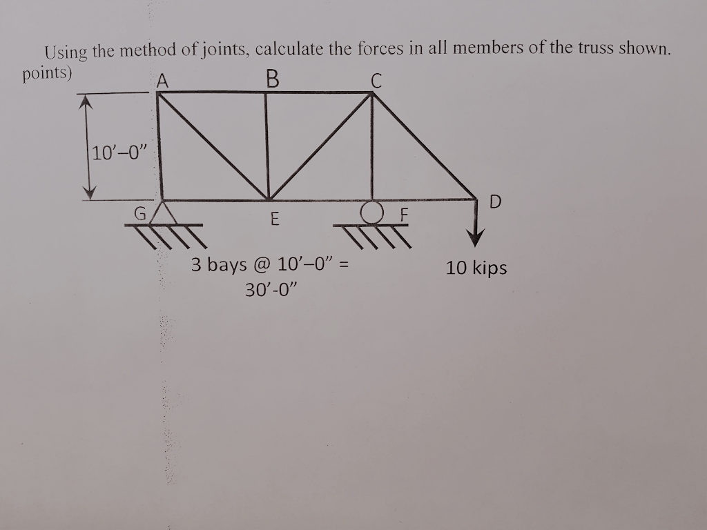 Solved Using the method of joints, calculate the forces in | Chegg.com