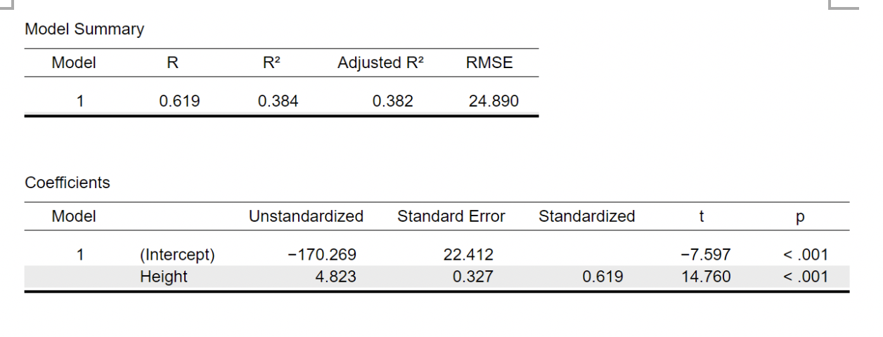 Solved Question Set 2: Simple Linear Regression Data were | Chegg.com