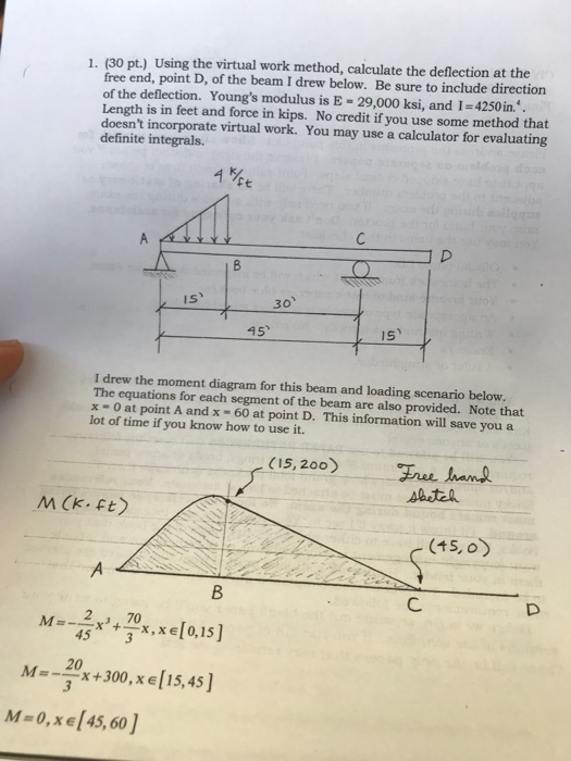 Solved 1. (30 pt.) Using the virtual work method, calculate | Chegg.com
