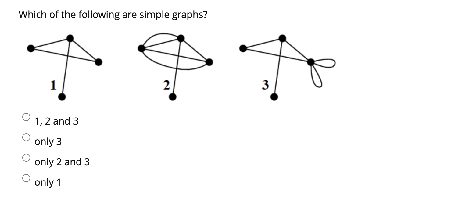 Solved Which Of The Following Are Simple Graphs 1 2 And 3