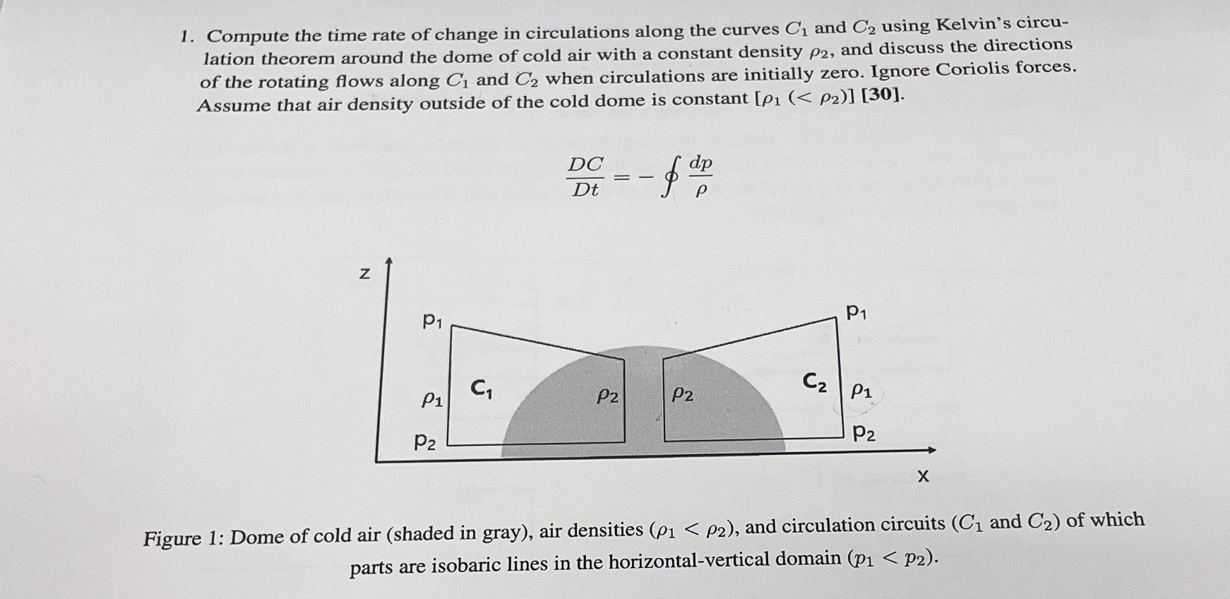 Solved 1. Compute the time rate of change in circulations | Chegg.com