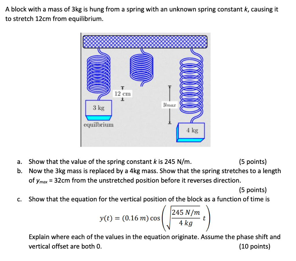 Solved A block with a mass of 3 kg is hung from a spring | Chegg.com