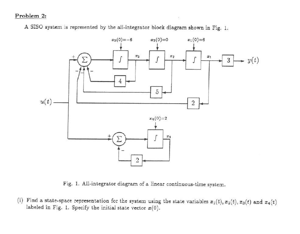 Solved Problem 2: A SISO system is represented by the | Chegg.com