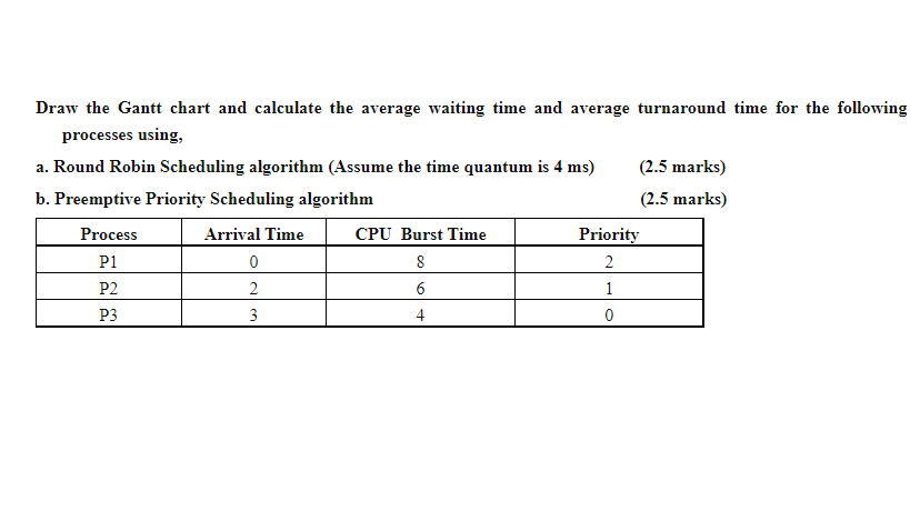 Solved Draw the Gantt chart and calculate the average | Chegg.com