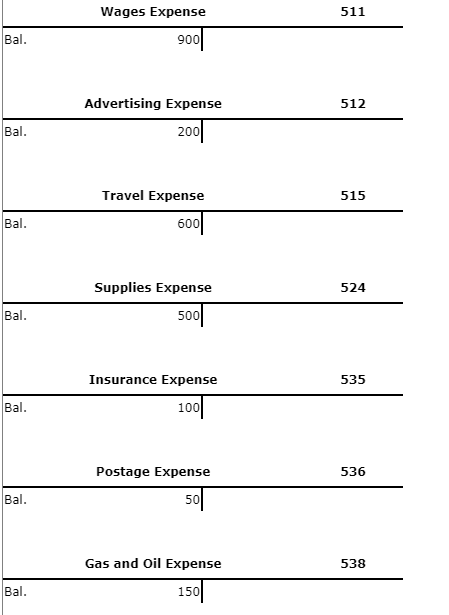 Solved Closing Entries (Net Income) Use the following | Chegg.com
