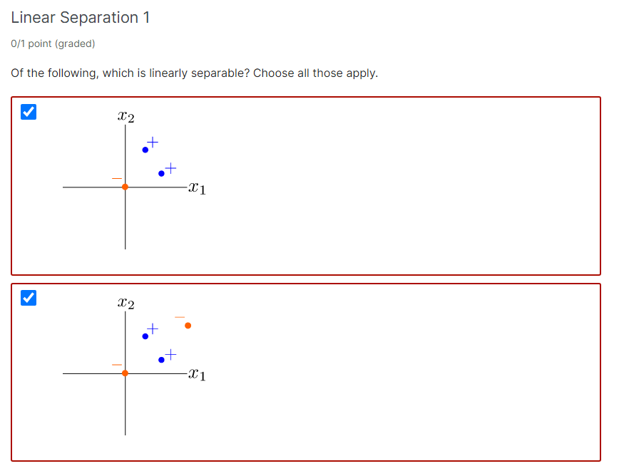 Solved Linear Separation 1 0/1 point (graded) Of the | Chegg.com