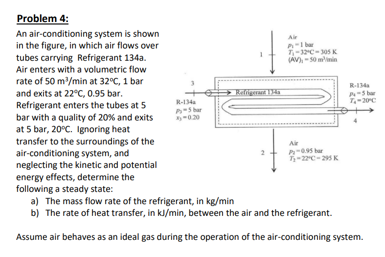 Problem 4: An air-conditioning system is shown in the | Chegg.com