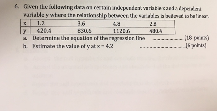 Solved Two variables have a positive linear correlation. Is | Chegg.com