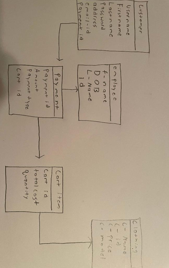 Solved List the primary key and foreign keys in the 5 | Chegg.com