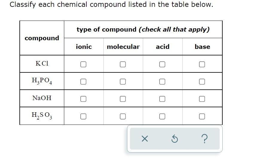 Solved Classify each chemical compound listed in the table | Chegg.com