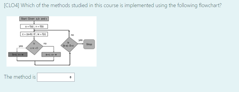 Solved [CLO4] Which of the methods studied in this course is | Chegg.com