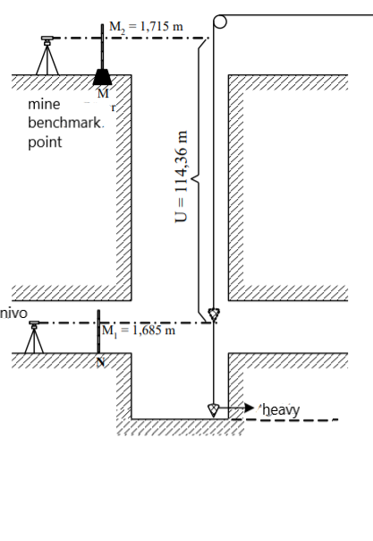Solved Calculate the elevation of the N point underground | Chegg.com