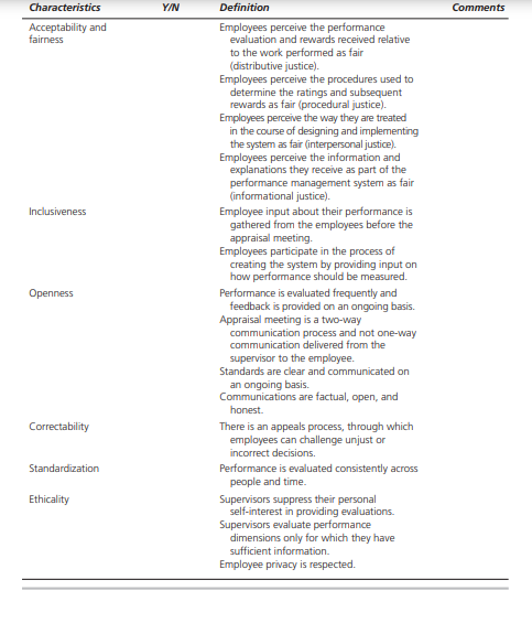 The table here summarizes the key characteristics of | Chegg.com