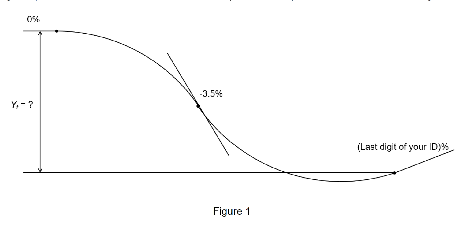 A crest and sag curve connect a 0% road segment with | Chegg.com