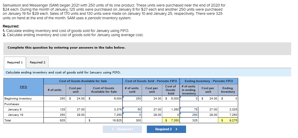 Solved Samuelson and Messenger (SAM) began 2021 with 250 | Chegg.com