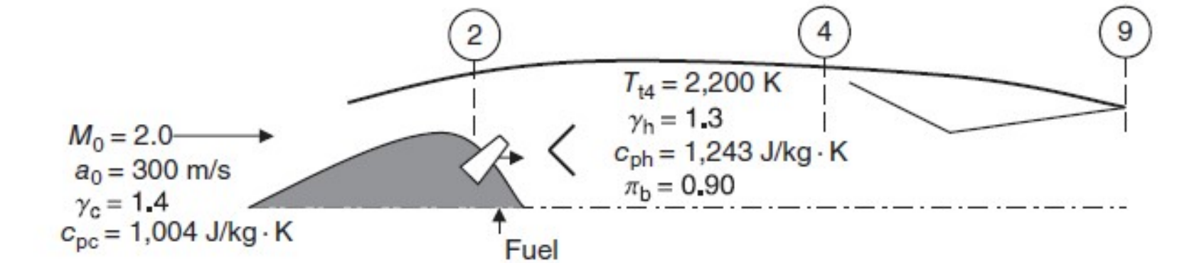 Solved A ramjet is in supersonic flight, as shown. The inlet | Chegg.com
