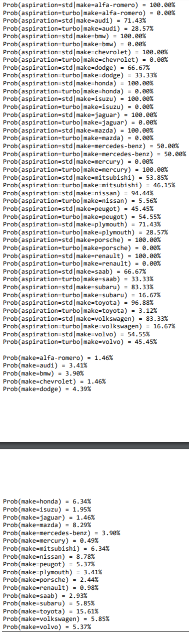 Conditional Probability with Pandas (Python 3.x) | Chegg.com